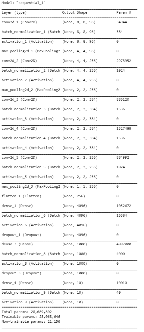 GUIDA PRATICA ALL’IMPLEMENTAZIONE DI ALEXNET CON TELECAMERE PER LA ...